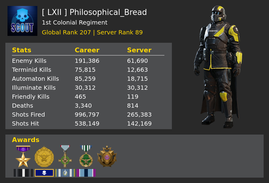 HD2 SCOUT